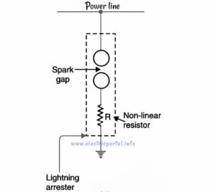Types Of Lightning Arresters-Horn Gap, Rod Gap, Valve Type ...