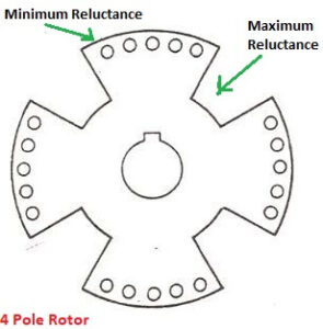 Reluctance Motor-Working Principle, Construction - Electricalsblog