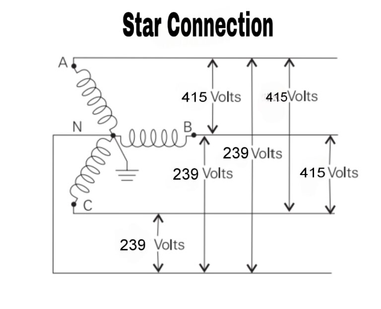 Star Connection And Delta Connection Of 3 Phase Motor Winding ...